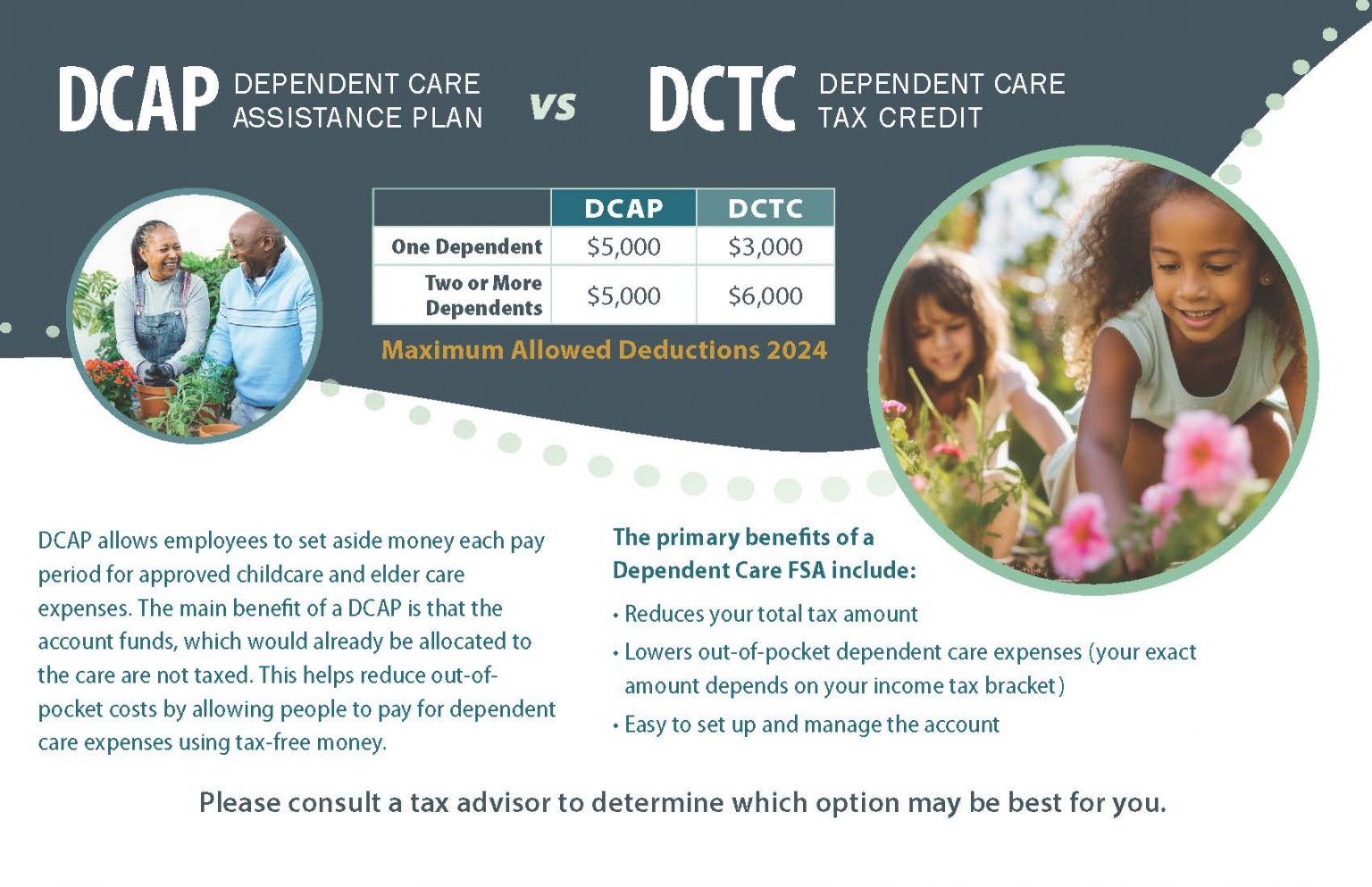 Dependent Care Assistance Plan – Human Resources Department