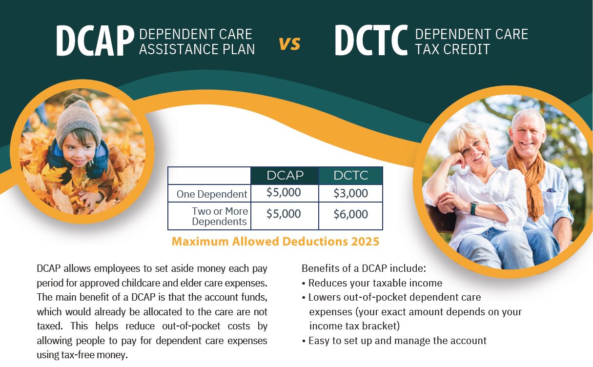 Dependent Care Assistance Plan – Human Resources Department