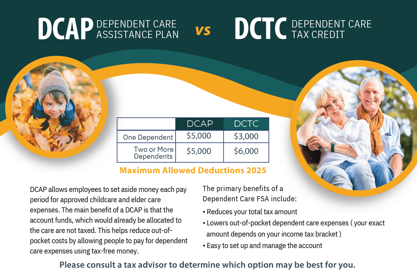 Dependent Care Assistance Plan – Human Resources Department